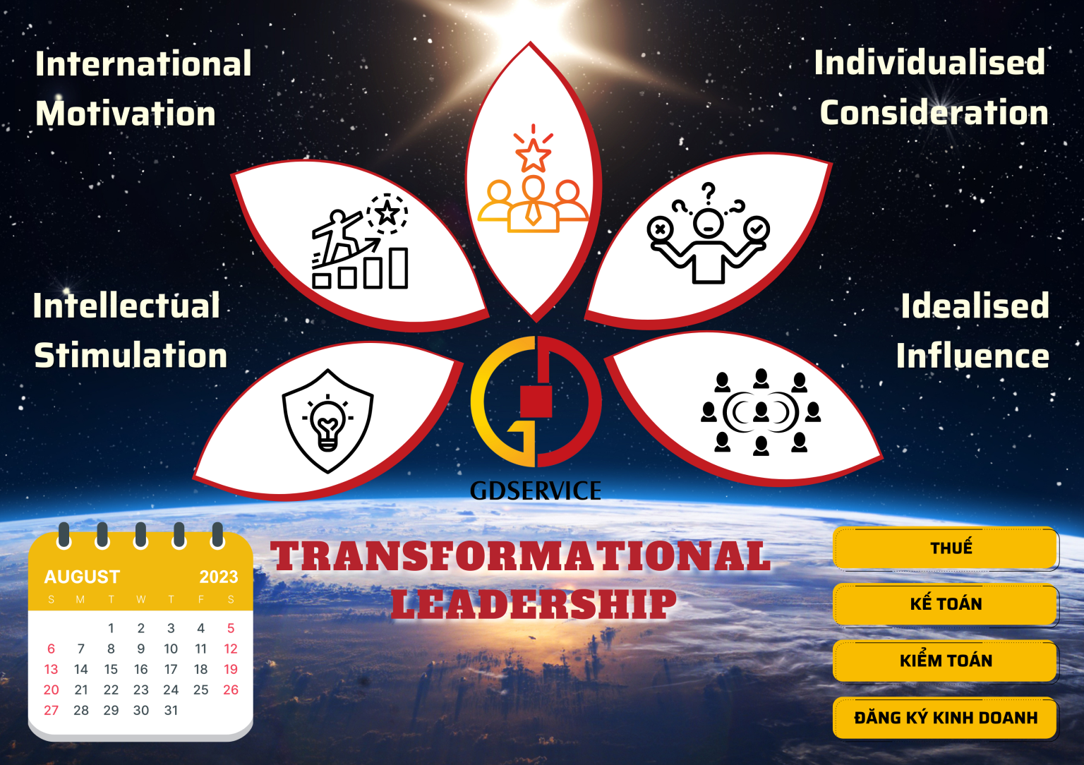 Lí thuyết lãnh đạo chuyển đổi (Transformational Leadership Theory) là ...